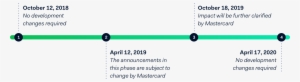 Chargeback Changes Timeline - Timeline - Free Transparent PNG Download ...