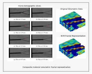 Composite Material Volumetric Fractal Representation - Diagram - Free ...