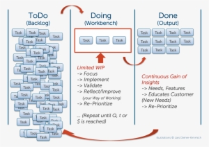 Limited Work In Progress - Diagram - Free Transparent PNG Download - PNGkey