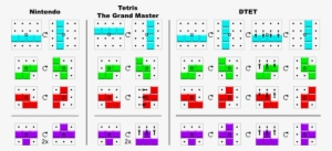 Figure - Tetris Super Rotation System - Free Transparent PNG Download ...