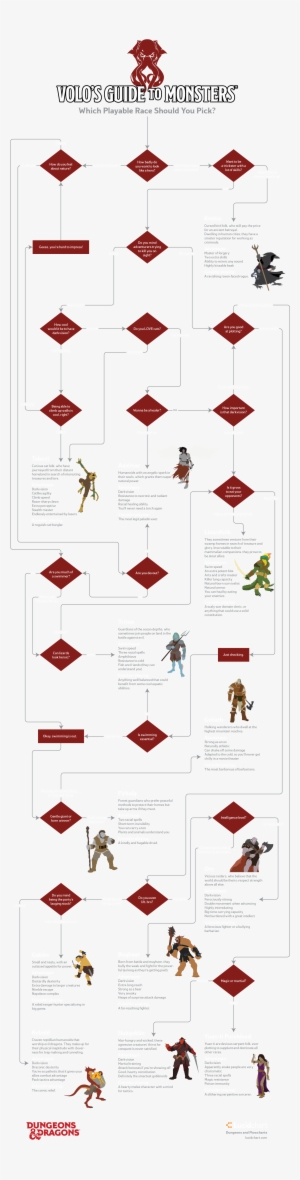 Password Change Flow Chart - Flowchart For Password Reset - Free ...