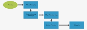Primerica - Diagram - Free Transparent PNG Download - PNGkey