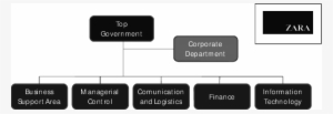 Zara Organization Chart - Zara Organisational Structure - Free ...
