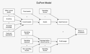 Dupont Model - Free Transparent PNG Download - PNGkey
