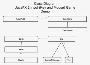 Inputpart3 - Java Fx Frogger - Free Transparent PNG Download - PNGkey