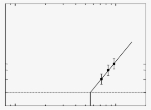 Plot Of Power Law Degree Distribution On Log Log Scale - Degree ...