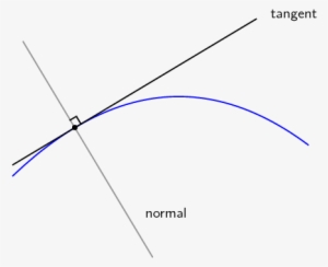 Vector Curve Single Curved Line Tangent Wikipedia Graphic - נקודת השקה ...