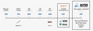 Company Timeline - Altus Intervention - Free Transparent PNG Download ...