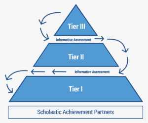 Rti Logo Png - Free Transparent PNG Download - PNGkey