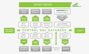 Pandora Architecture - Pandora Fms - Free Transparent PNG Download - PNGkey