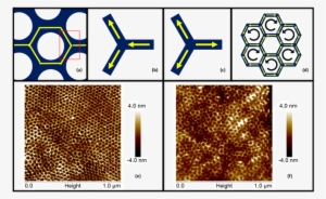 Schematic Description Of Spin Configuration On A Two - Circle - Free ...