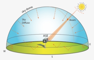 Graphic Showing How All-seeing Eye Works - Irradiance Components - Free ...