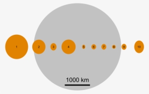 Terraria Boss Size Comparison - Free Transparent PNG Download - PNGkey