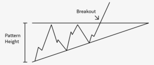 Ascending Triangle Pattern - Diagram - Free Transparent PNG Download ...
