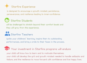 How Starfire Works - Starfire - Free Transparent PNG Download - PNGkey