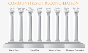 Pillars Graphic 22 - Musical Keyboard - Free Transparent PNG Download ...