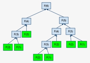 Fibonacci PNG, Transparent Fibonacci PNG Image Free Download - PNGkey