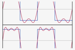Sine Wave PNG, Transparent Sine Wave PNG Image Free Download - PNGkey