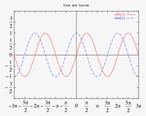 Sine Wave T-f - Sine Frequency Spectrum - Free Transparent PNG Download ...