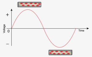 Histogram Generation Linear (b) Sine Wave - Diagram - Free Transparent ...