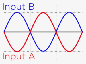 Sine Wave PNG, Transparent Sine Wave PNG Image Free Download - PNGkey