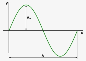 Sine Wave T-f - Sine Frequency Spectrum - Free Transparent PNG Download ...
