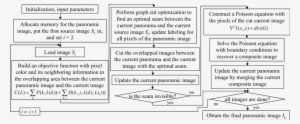 Work Flow Of The Sequential Image Stitching Approach - Document - Free ...