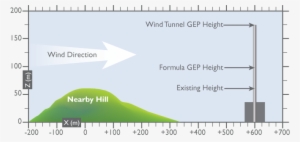 What We Do - Stack Height In Building - Free Transparent PNG Download ...