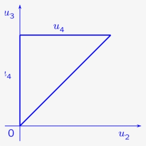 The Inverted Right Triangle Represents The Allowed - Science - Free ...