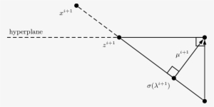 Right Triangle Between The Points X * - Plot - Free Transparent PNG ...