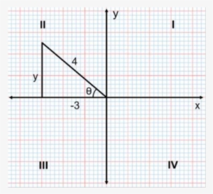Right Triangle In The Second Quadrant - Plot - Free Transparent PNG ...