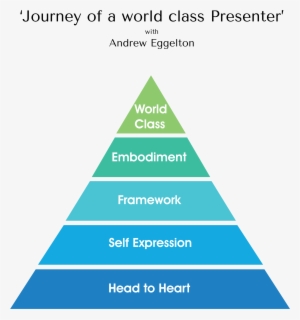 Pyramid Infographic Andrew-01 - Results Accountability Commitment ...