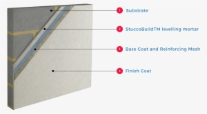 Render Finish Detail - Free Transparent PNG Download - PNGkey