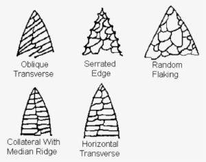Terminology Charts From Lithics-net Weibsite - Lithic Spear Head - Free ...