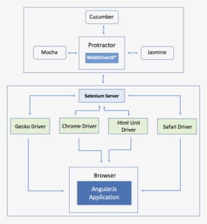 Protractor - Online Protractor - Free Transparent PNG Download - PNGkey