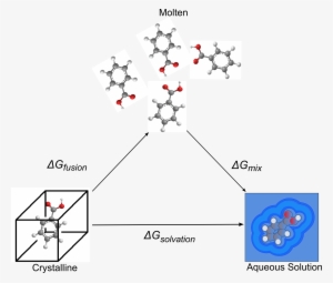 Fusion Sol Cycle3 - Solvation Free Energy Thermodynamic Cycle - Free ...