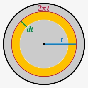 Open - Area Of Circular Disc - Free Transparent PNG Download - PNGkey