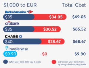 Compare - Transferwise Compare - Free Transparent PNG Download - PNGkey