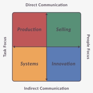 The Four Colours On The Grid - Region - Free Transparent PNG Download ...