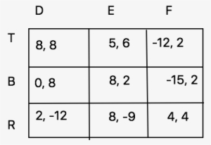 Enter Image Description Here - Game Theory Matrix - Free Transparent ...