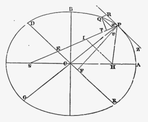 Diagram - Philosophiæ Naturalis Principia Mathematica - Free ...