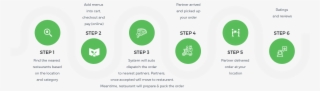 How It Works - Uber Eats Works - Free Transparent PNG Download - PNGkey