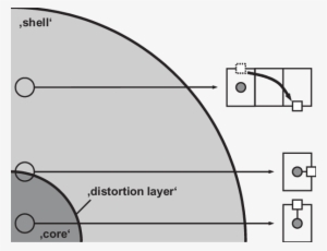 Schematical Illustration Of The 'core Shell Structure' - Diagram - Free ...