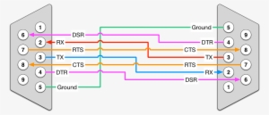 Image - Rs232 Serial Port Cable - Free Transparent PNG Download - PNGkey