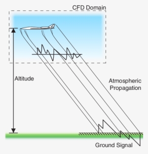 Sonic Boom Signal Propagation - Signal - Free Transparent PNG Download ...