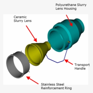 Jameson Cell Mark Iv Slurry Lens - Diagram - Free Transparent PNG ...