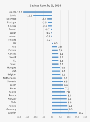 Png - Household Savings Rate By Country 2016 - Free Transparent PNG ...