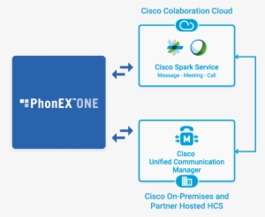 Cisco Lab Diagram - Diagram - Free Transparent PNG Download - PNGkey