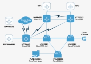 Cisco Lab Diagram - Diagram - Free Transparent PNG Download - PNGkey