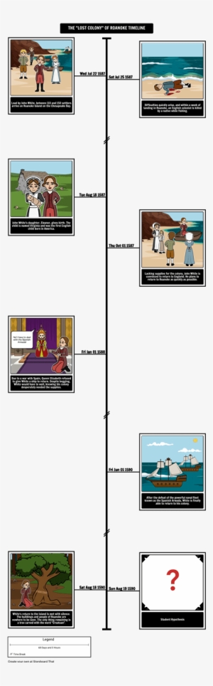 Timeline Of Age Of Exploration - Free Transparent PNG Download - PNGkey